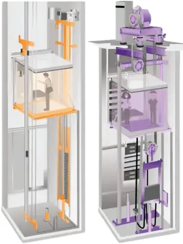 Types of electric traction elevators - Utopias